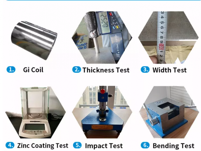 SPGC SGCC Hot Galvanized Steel Coil 1m Hot Dipped Galvanised Coils