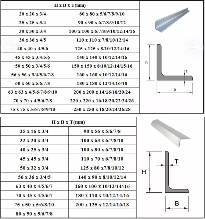 1x1 Hot Rolled Galvanised Mild Steel Angle 2 Inch Galvanized Angle Iron