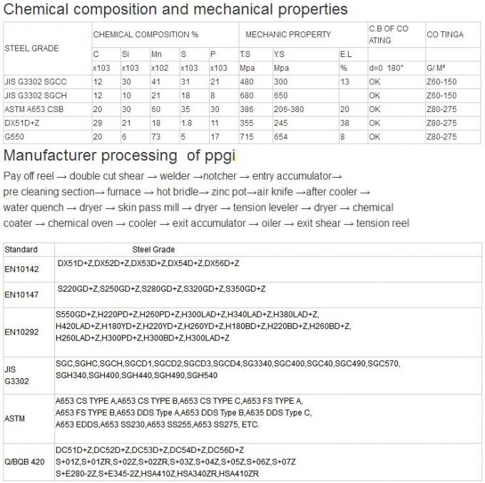 JIS G 3313 Electrogalvanized EG Steel Sheet Coil Commercial Cold Rolled ...